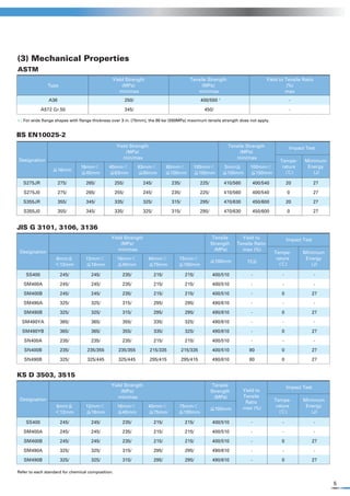 Tabel profil baja | PDF