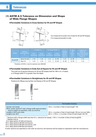 Astm A6 Flatness Tolerance