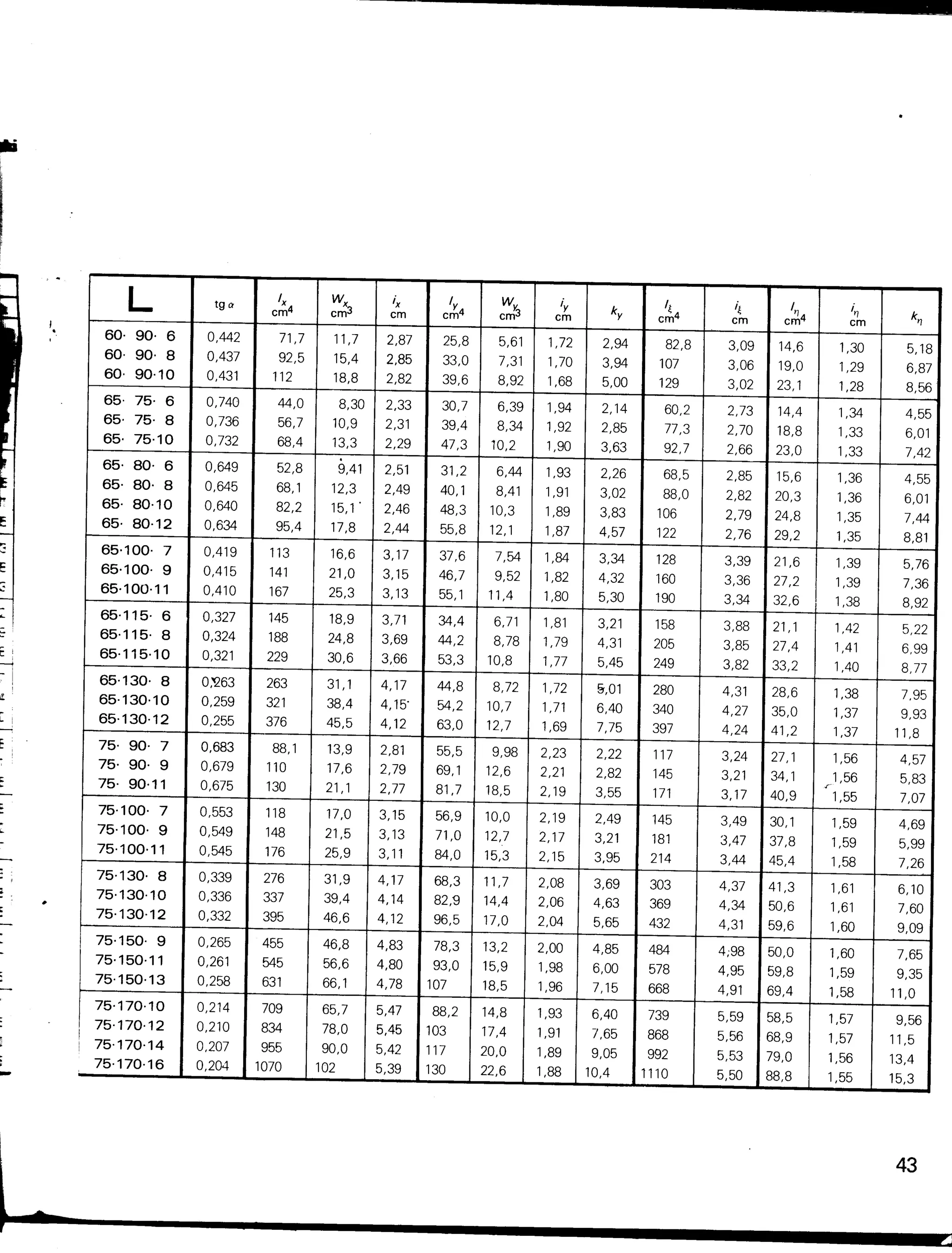 Tabel Profil Konstruksi Baja | PDF