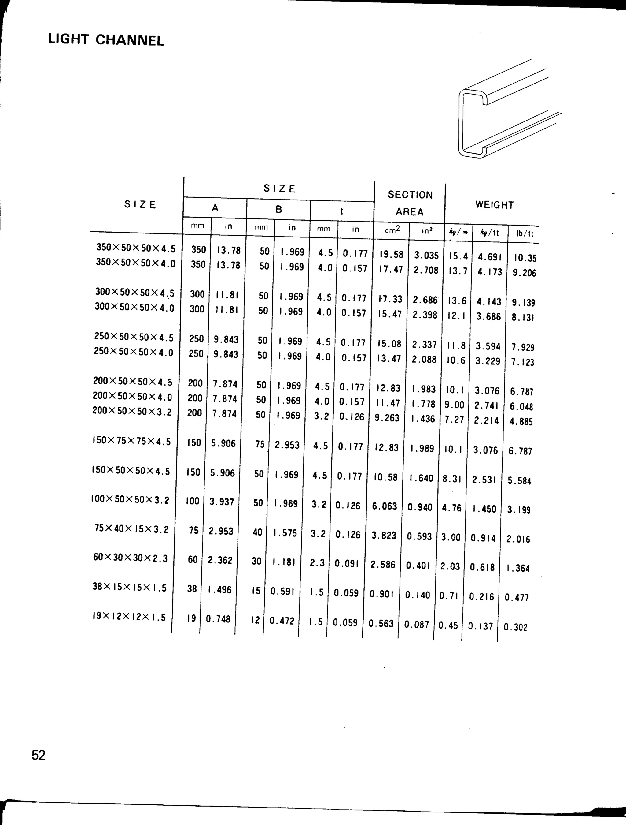 Tabel Profil Konstruksi Baja | PDF
