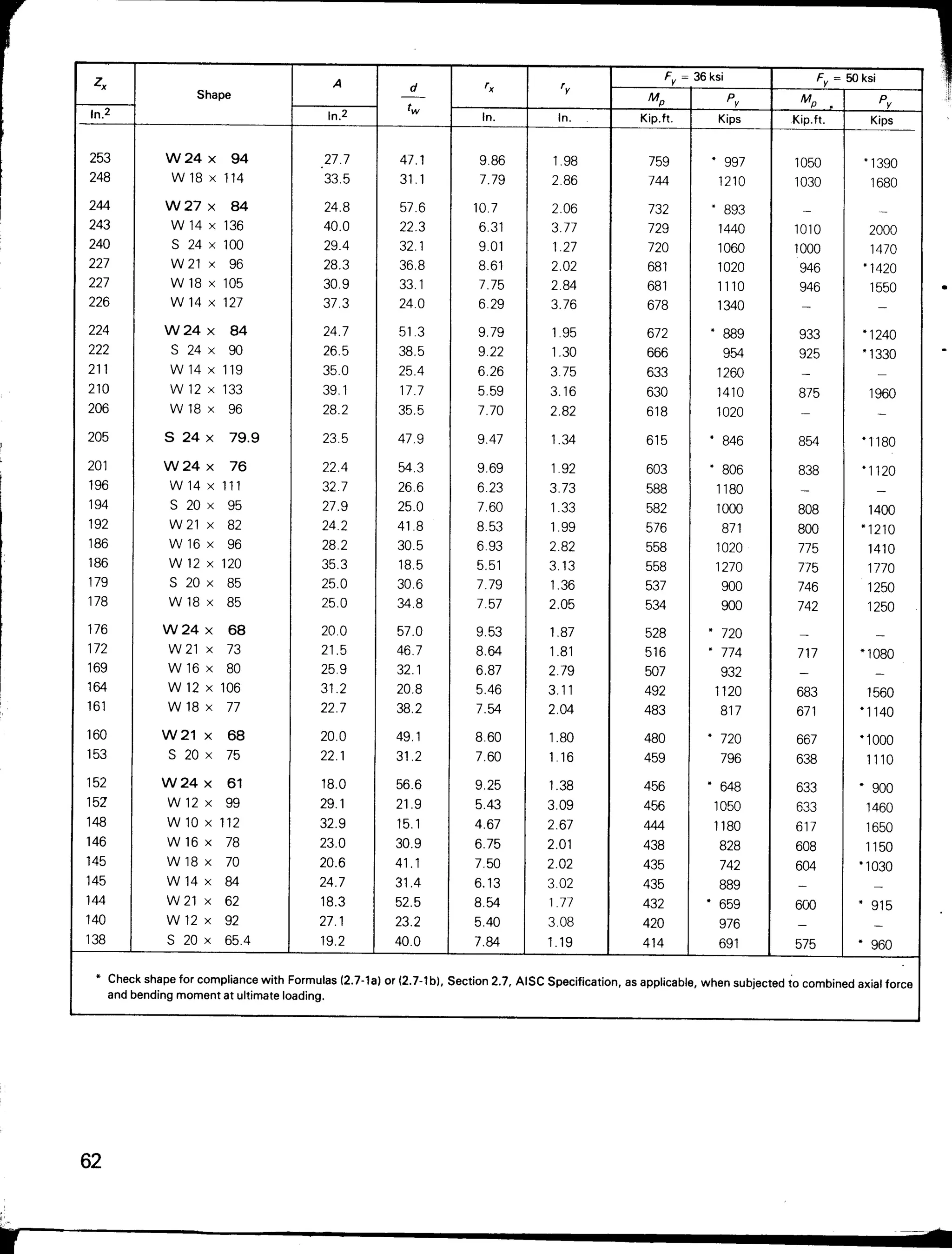 Tabel Profil Konstruksi Baja | PDF