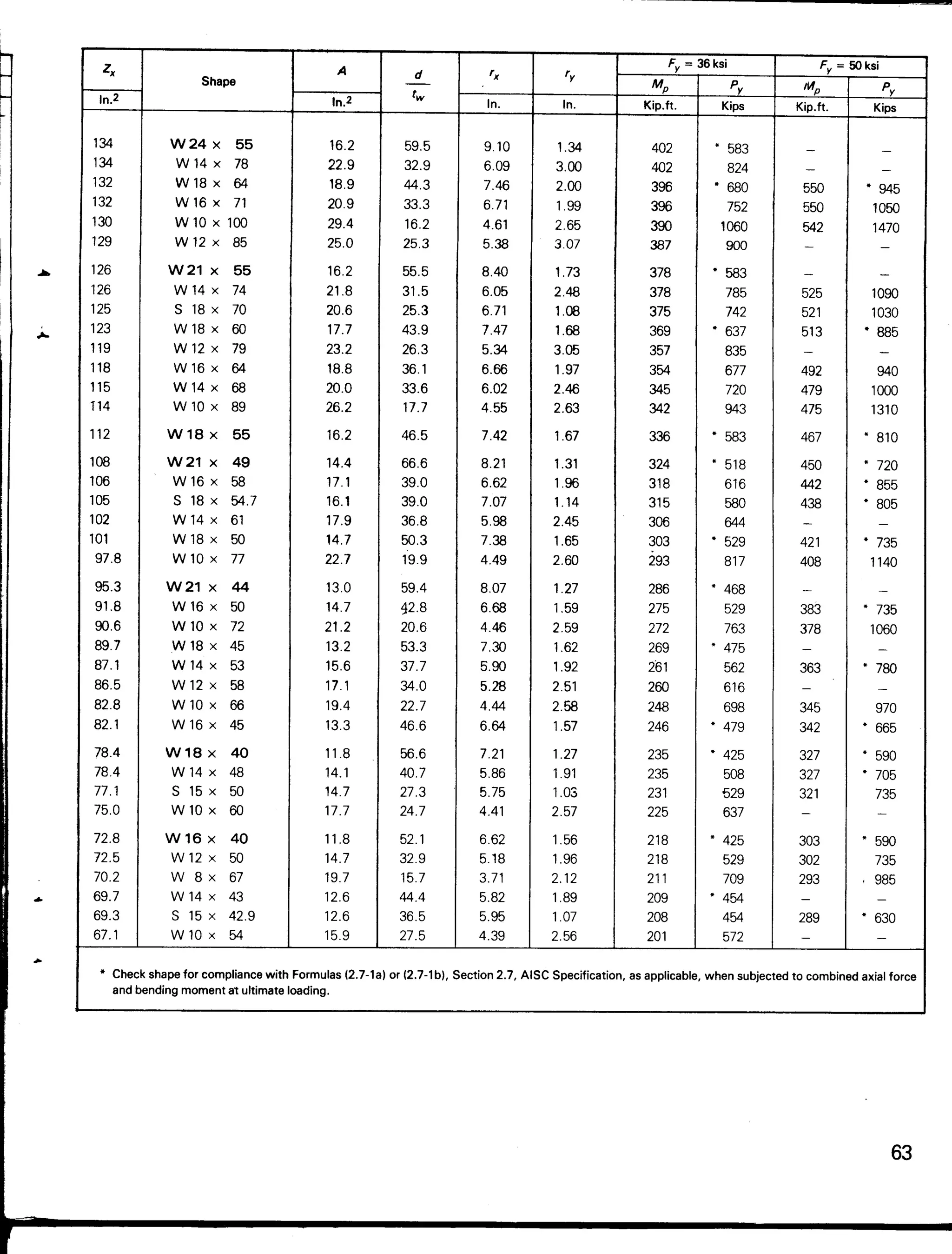Tabel Profil Konstruksi Baja | PDF