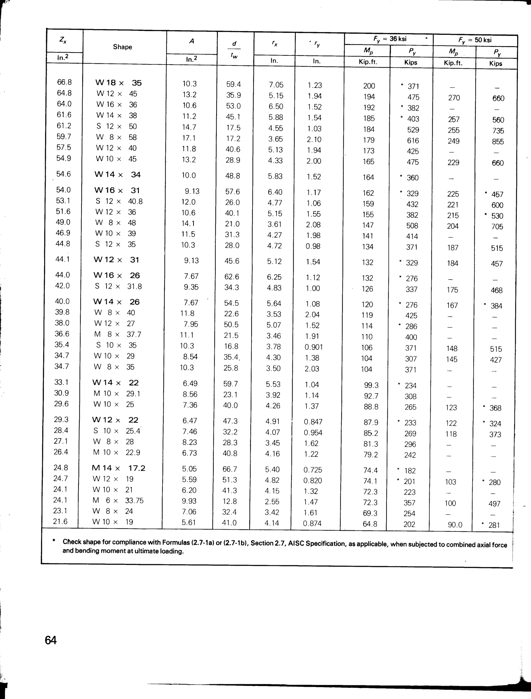 Tabel Profil Konstruksi Baja | PDF