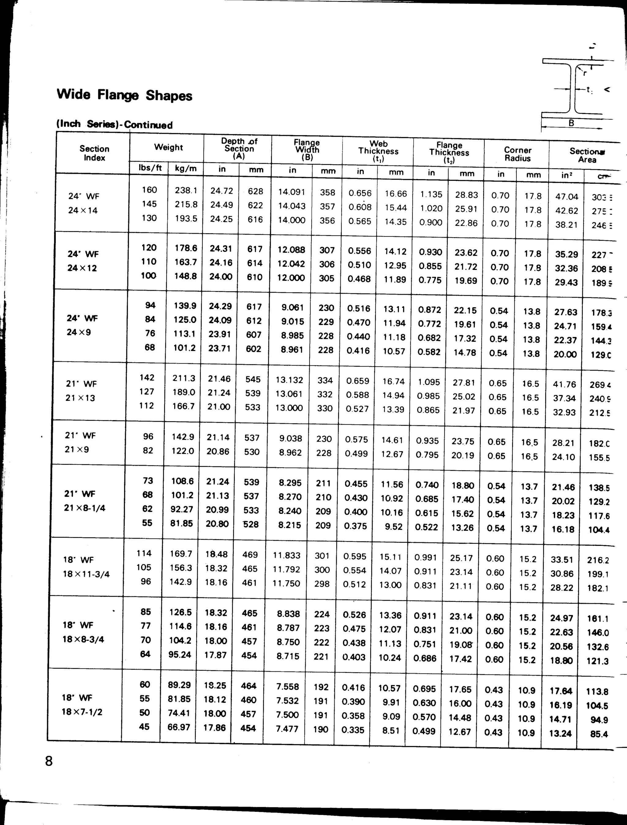 Tabel Profil Konstruksi Baja | PDF