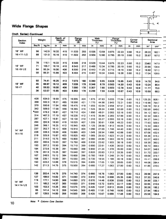 Tabel Profil Konstruksi Baja | PDF