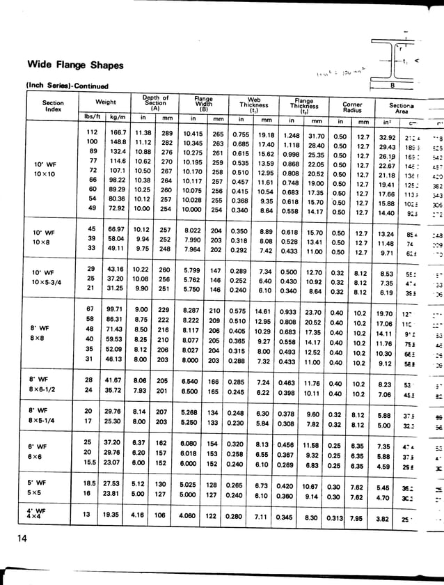 Tabel Profil Konstruksi Baja | PDF