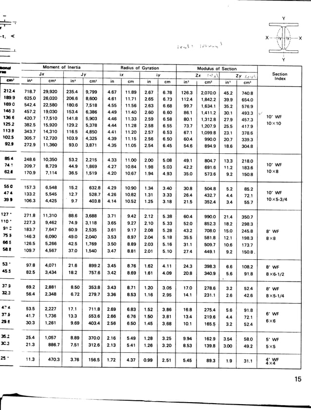 Tabel Profil Konstruksi Baja | PDF