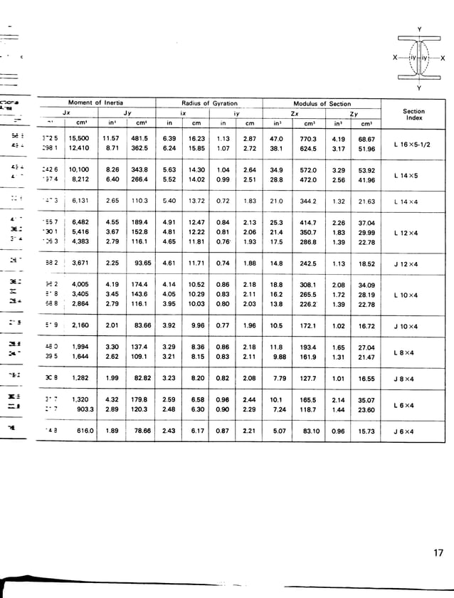 Tabel Profil Konstruksi Baja | PDF