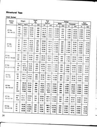 Tabel Profil Konstruksi Baja | PDF