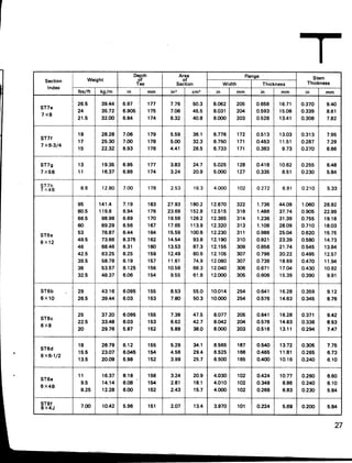 Tabel Profil Konstruksi Baja | PDF