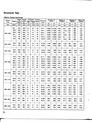 Tabel Profil Konstruksi Baja | PDF