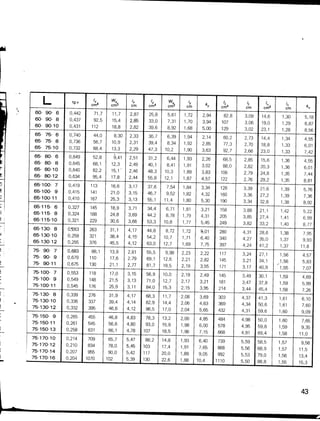 Tabel Profil Konstruksi Baja | PDF