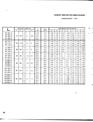 Tabel Profil Konstruksi Baja | PDF