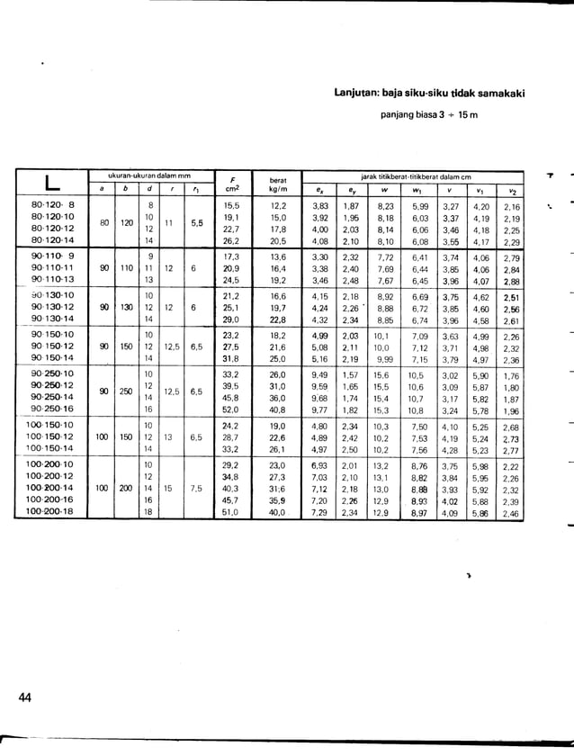 Tabel Profil Konstruksi Baja | PDF