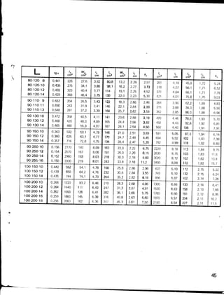 Tabel Profil Konstruksi Baja | PDF