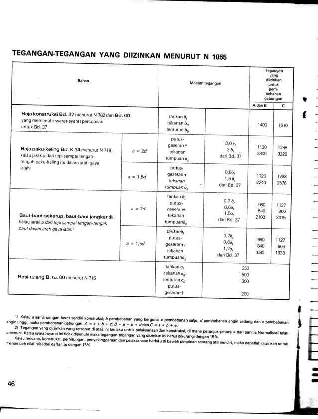 Tabel Profil Konstruksi Baja | PDF