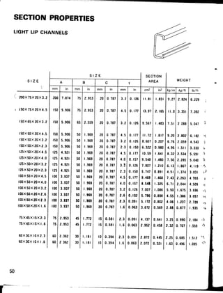 Tabel Profil Konstruksi Baja | PDF