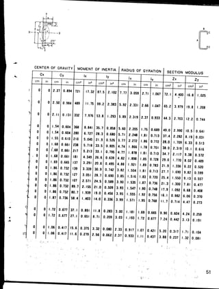 Tabel Profil Konstruksi Baja | PDF