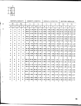 Tabel Profil Konstruksi Baja | PDF