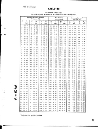 Tabel Profil Konstruksi Baja | PDF
