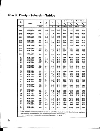 Tabel Profil Konstruksi Baja | PDF