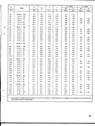 Tabel Profil Konstruksi Baja | PDF