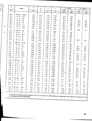 Tabel Profil Konstruksi Baja | PDF