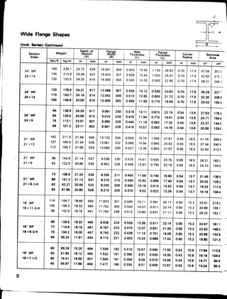 Tabel Profil Konstruksi Baja | PDF