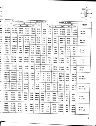 Tabel Profil Konstruksi Baja | PDF