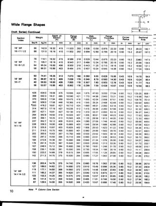 Tabel Baja Profil (CNP, Siku, Dll) Yogi Nikman, 53% OFF