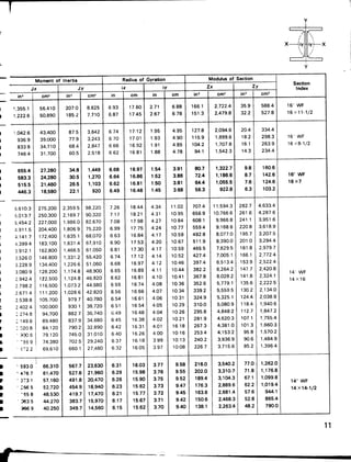 Tabel Profil Konstruksi Baja