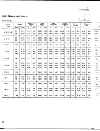 Tabel Baja Profil (CNP, Siku, Dll) Yogi Nikman, 53% OFF