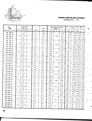 Tabel Baja Profil (CNP, Siku, Dll) Yogi Nikman, 53% OFF