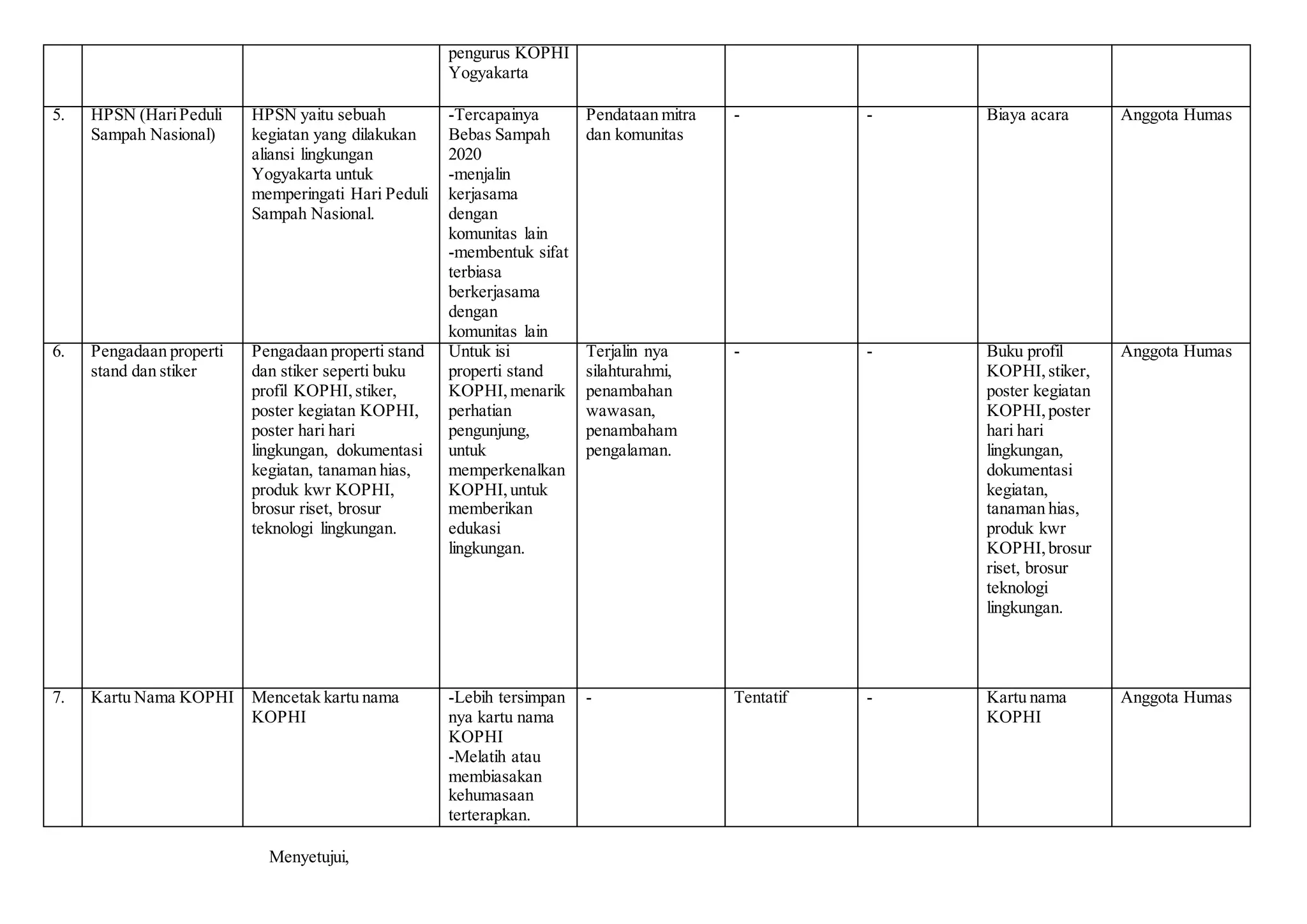 Tabel program kerja divisi humas 2017 2018 | DOCX