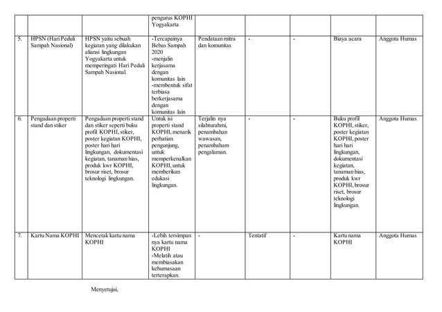 Tabel program kerja divisi humas 2017 2018 | DOCX