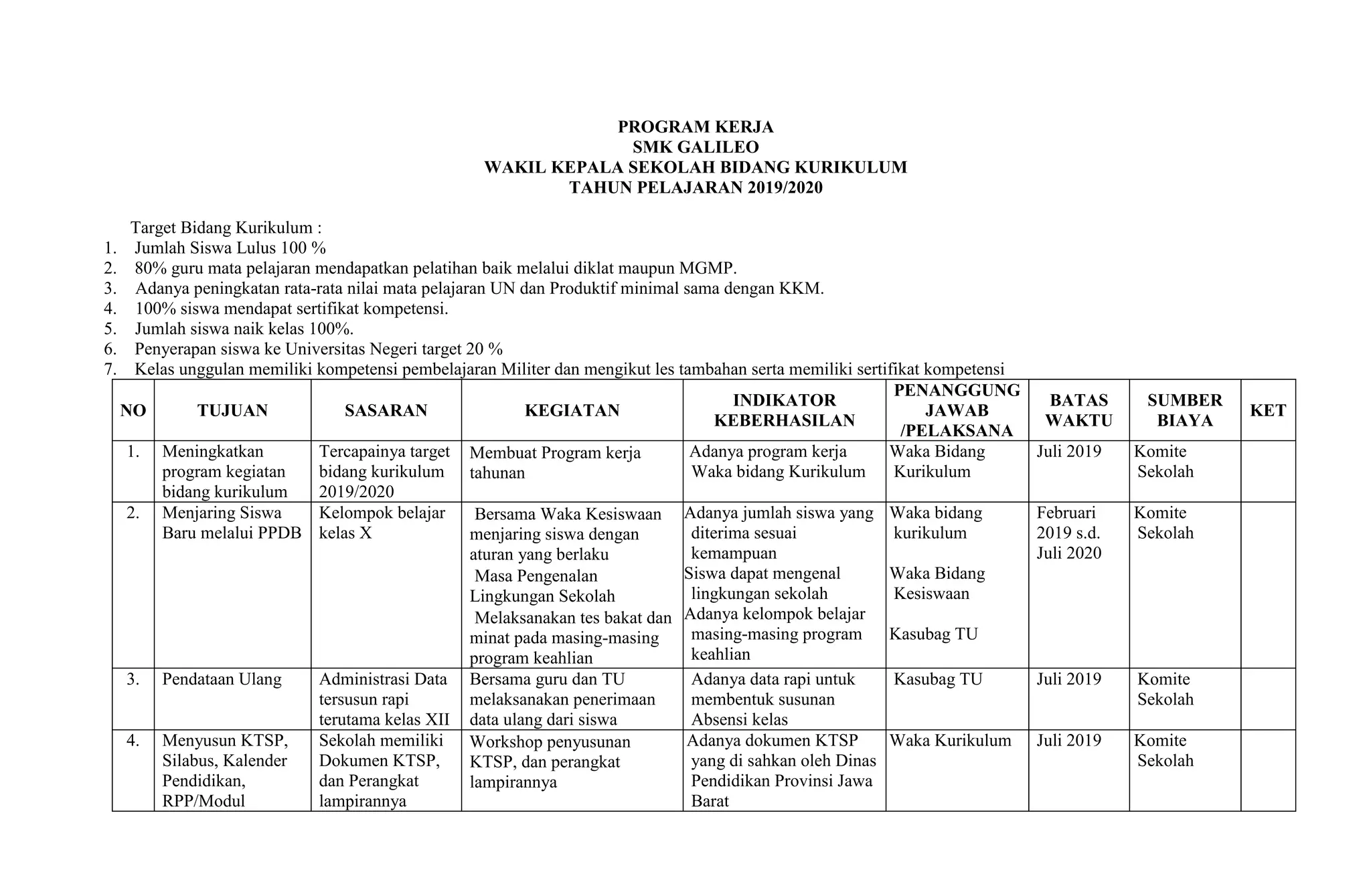Tabel Program kerja Wakil Kurikulum 2019 - 2020.docx