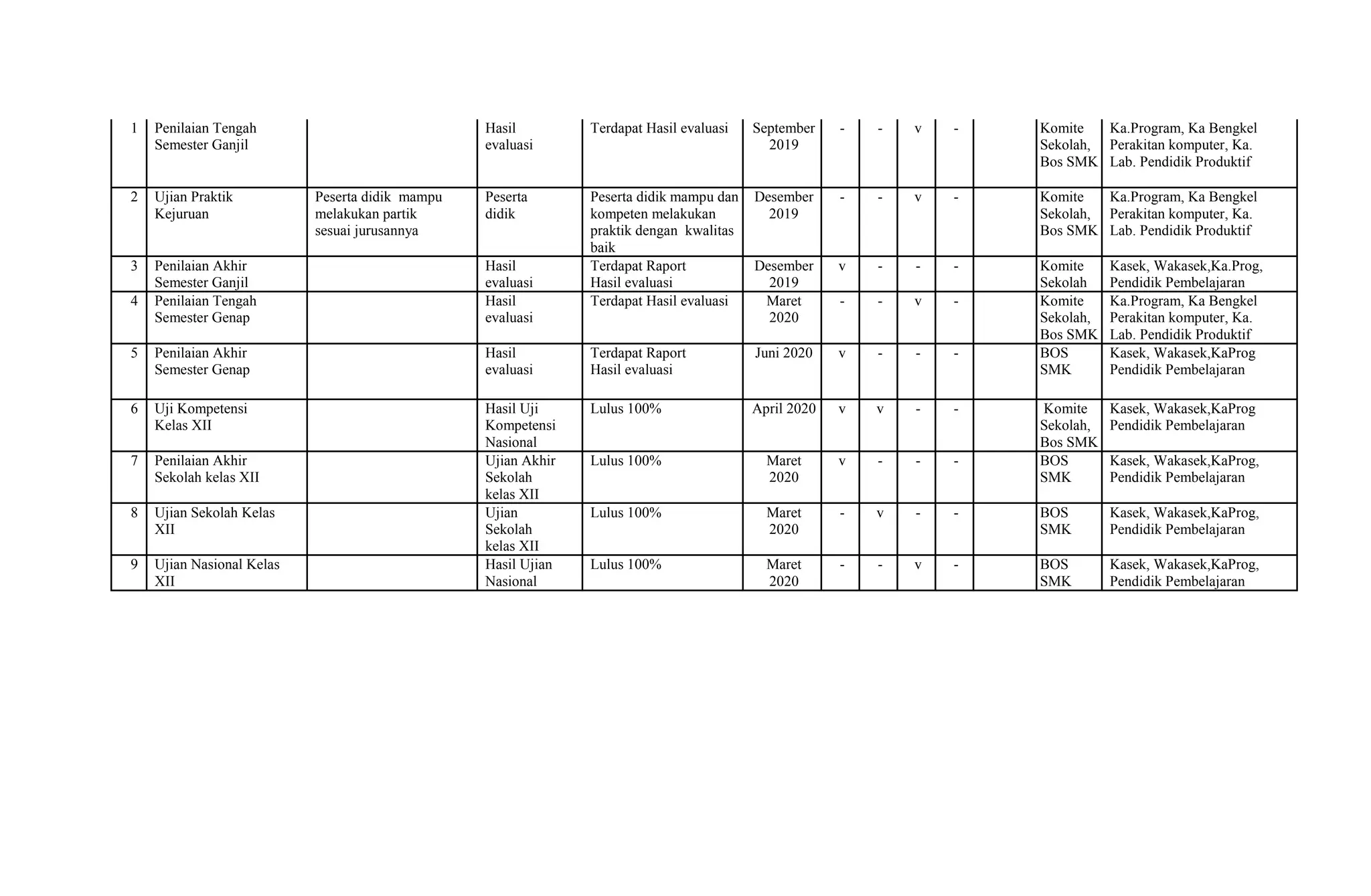 Tabel Program kerja Wakil Kurikulum 2019 - 2020.docx