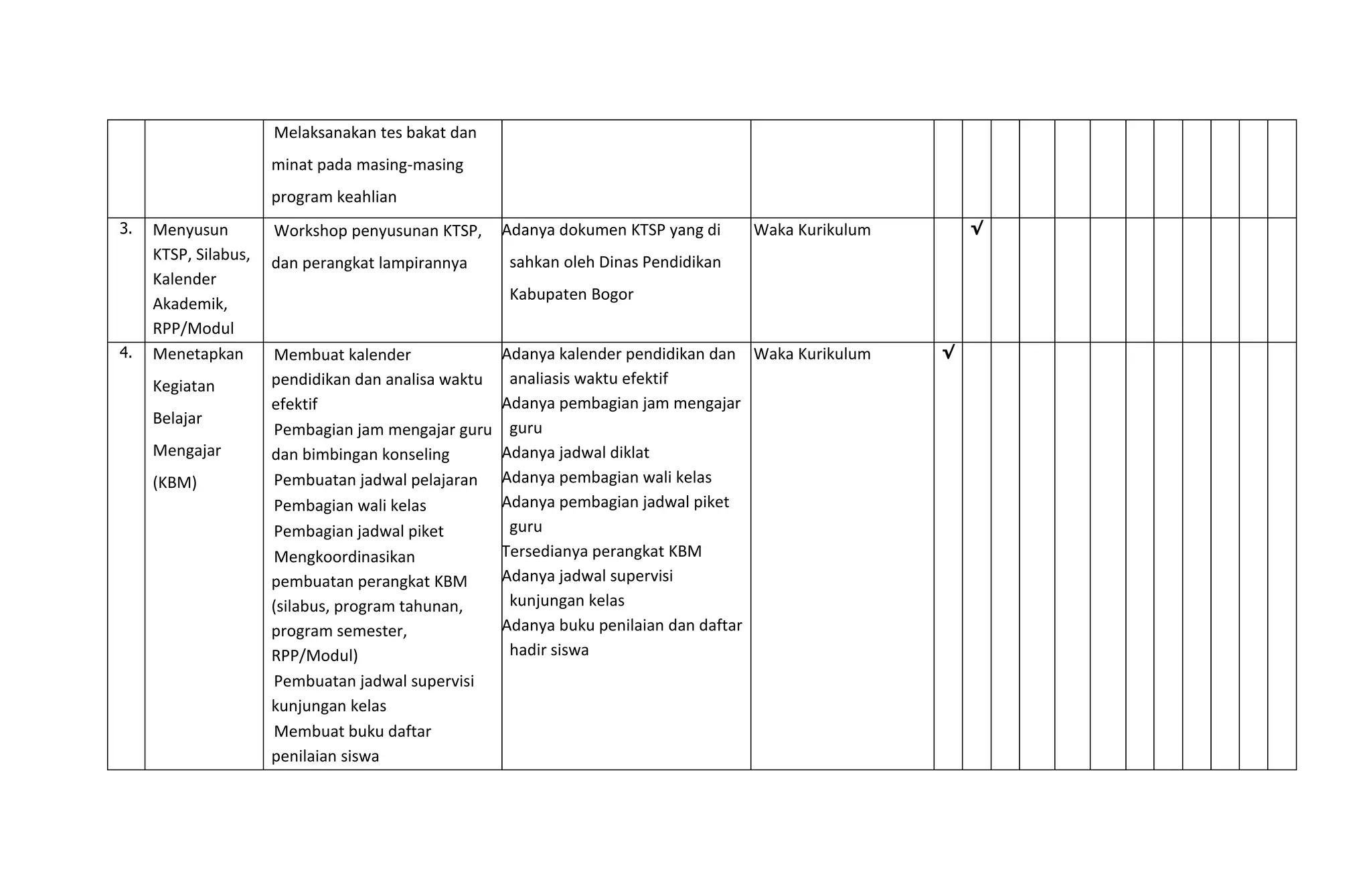 Tabel Program kerja Wakil Kurikulum 2019 - 2020.docx