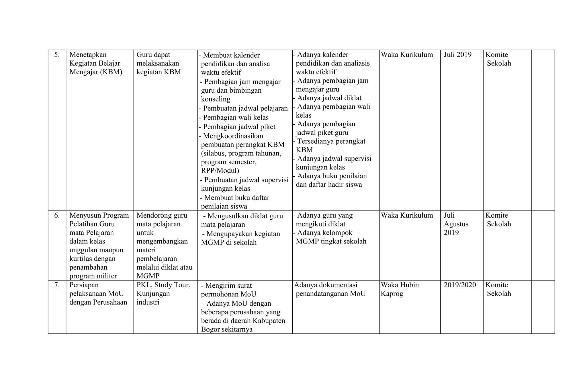 Tabel Program kerja Wakil Kurikulum 2019 - 2020.docx