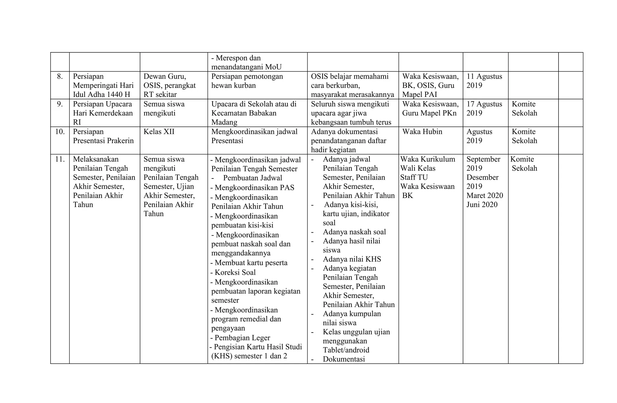 Tabel Program kerja Wakil Kurikulum 2019 - 2020.docx