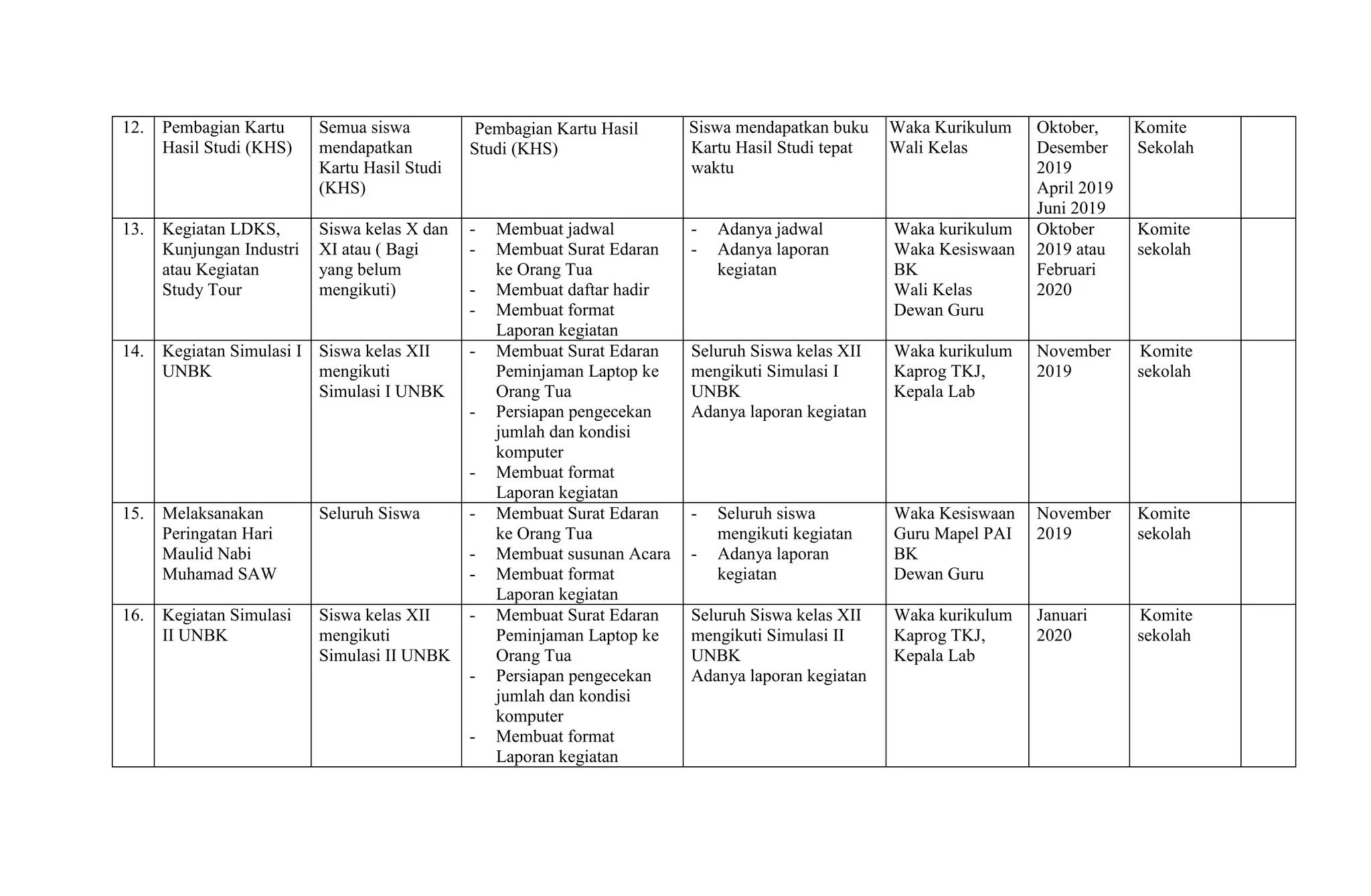 Tabel Program kerja Wakil Kurikulum 2019 - 2020.docx