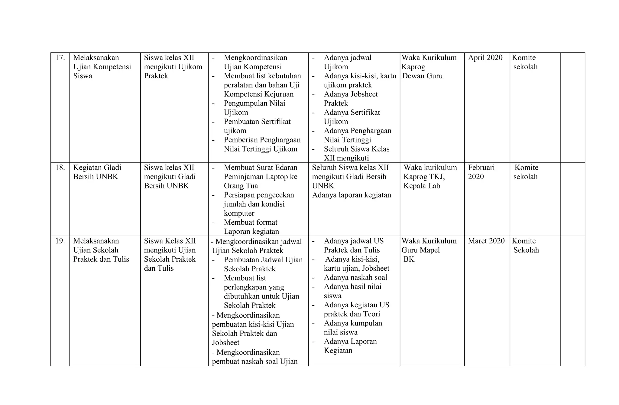 Tabel Program kerja Wakil Kurikulum 2019 - 2020.docx