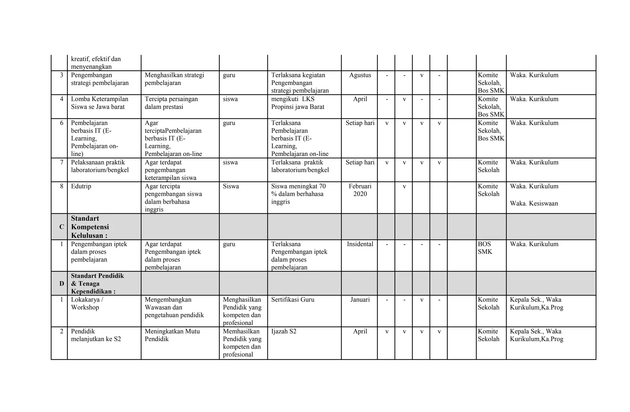 Tabel Program kerja Wakil Kurikulum 2019 - 2020.docx