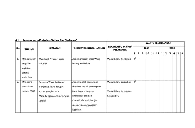 Tabel Program kerja Wakil Kurikulum 2019 - 2020.docx
