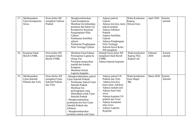 Tabel Program kerja Wakil Kurikulum 2019 - 2020.docx