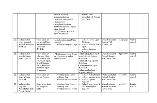 Tabel Program kerja Wakil Kurikulum 2019 - 2020.docx