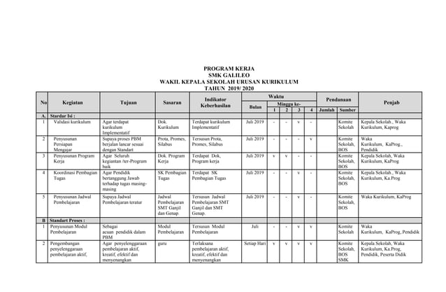 Tabel Program kerja Wakil Kurikulum 2019 - 2020.docx