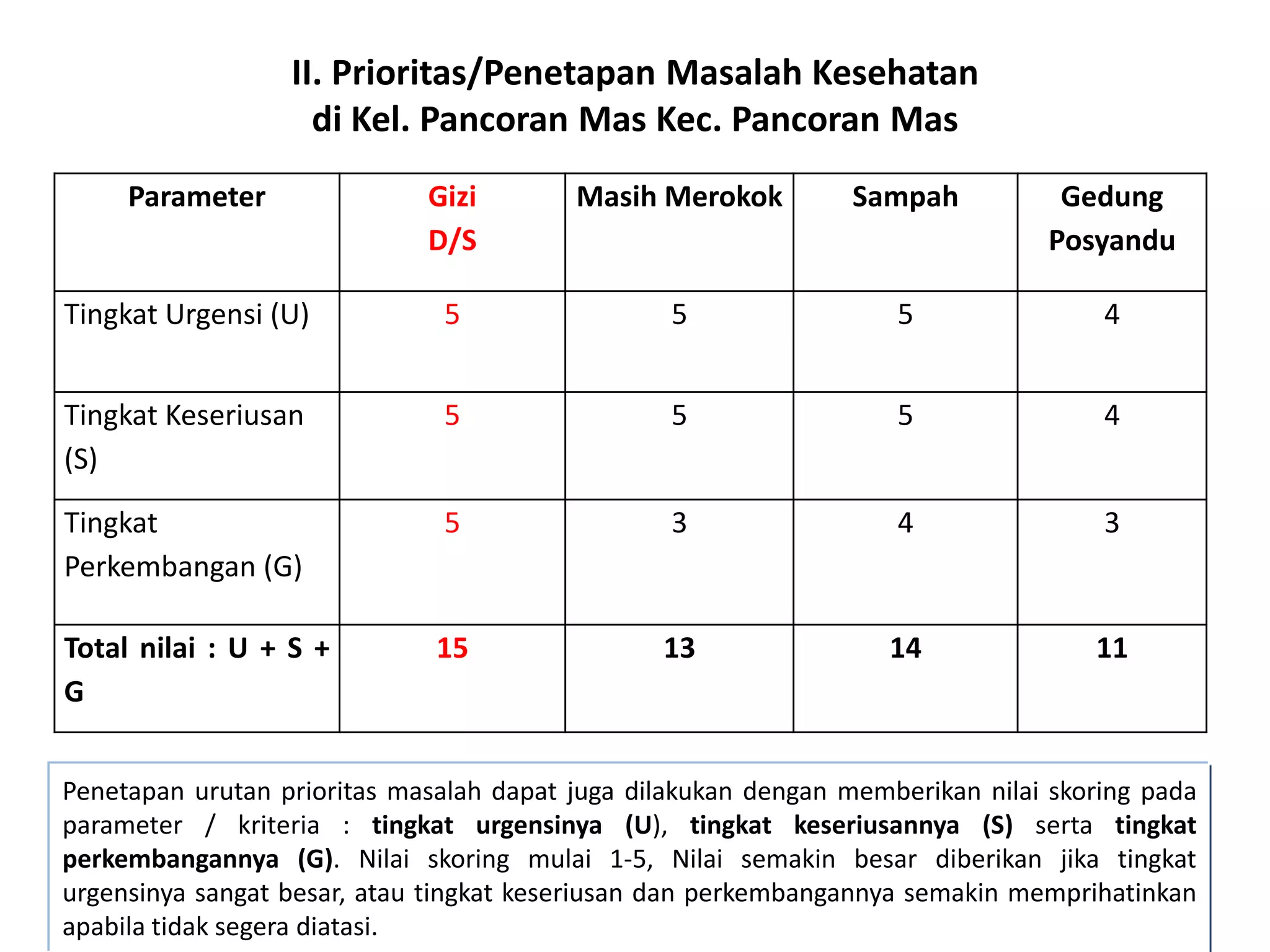 Tabel proses smd mmd kel panmas | PPTX