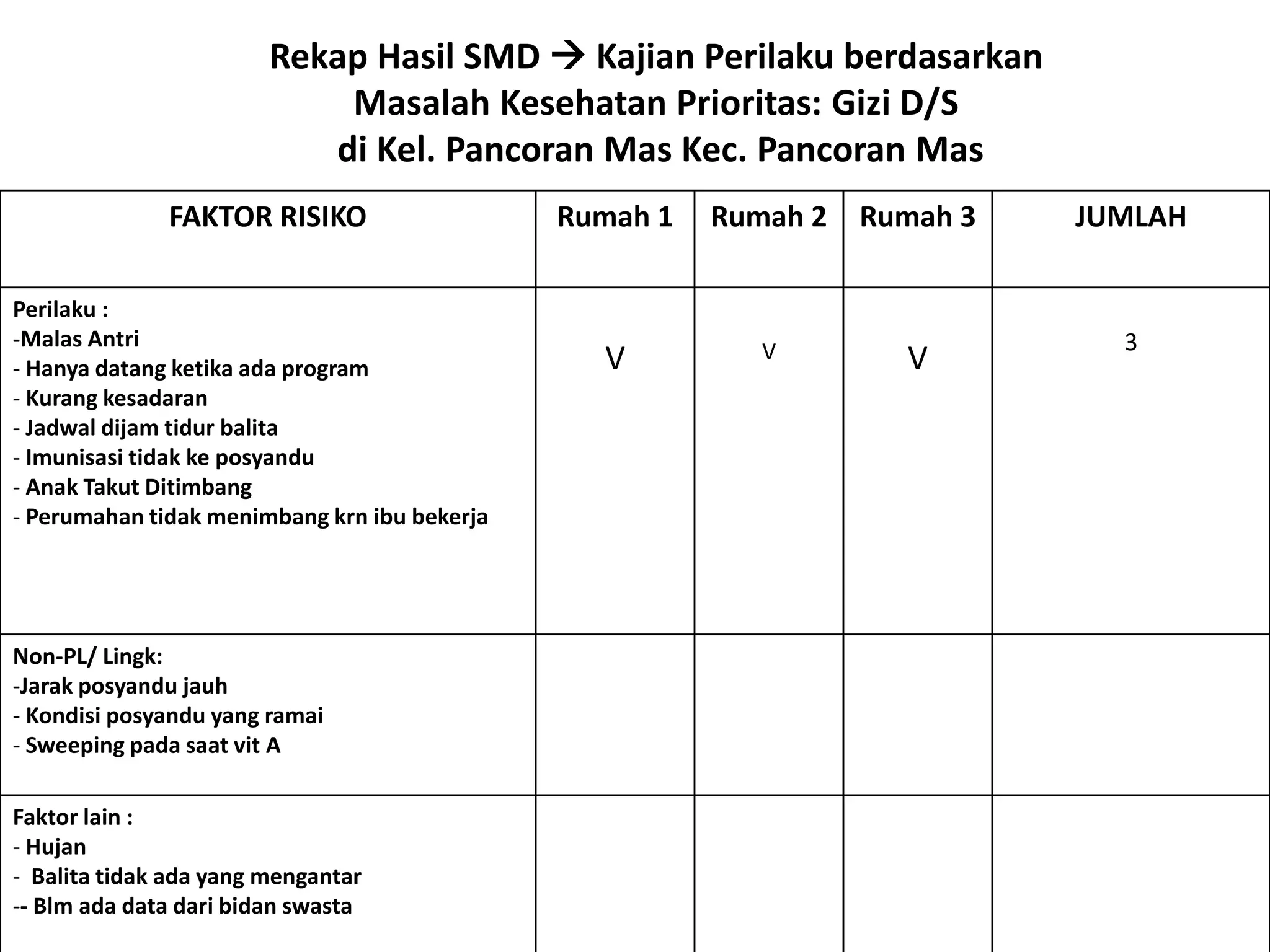 Tabel proses smd mmd kel panmas | PPTX
