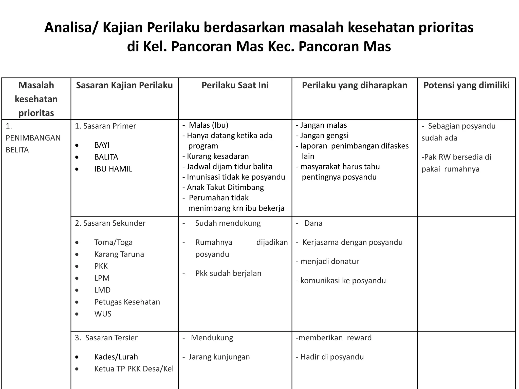 Tabel proses smd mmd kel panmas | PPTX